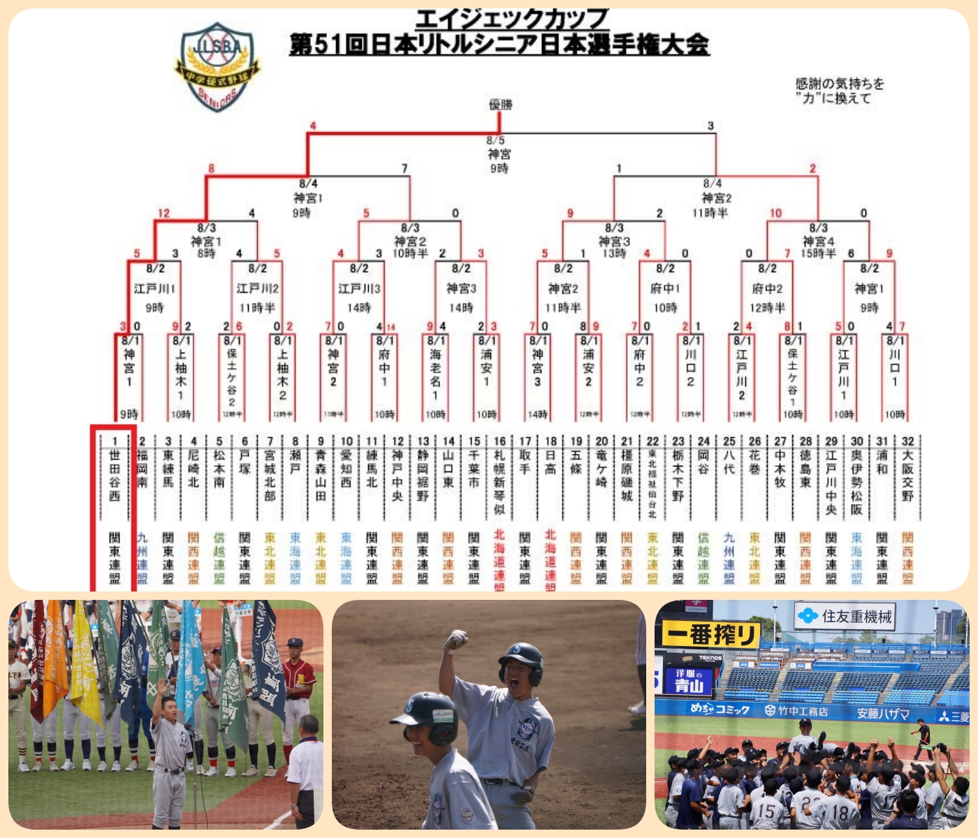 世田谷西リトルシニア・藤原康聖選手(2021年卒)、エイジェックカップ第51回日本リトルシニア日本選手権大会で優勝｜NEWS｜東京北砂リトル ...